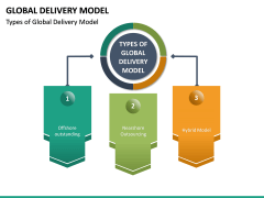 Global Delivery Model PowerPoint Template | SketchBubble