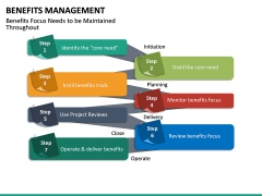 Benefits Management PowerPoint Template | SketchBubble