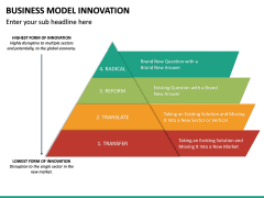 Business Model Innovation PowerPoint Template | SketchBubble