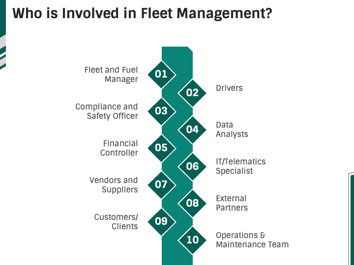 Fleet Management PowerPoint and Google Slides Template - PPT Slides