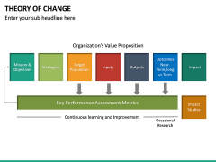 Theory of Change PowerPoint Template | SketchBubble