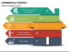 Commercial Strategy PowerPoint Template | SketchBubble