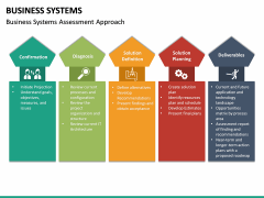 Business Systems PowerPoint Template | SketchBubble