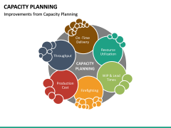Capacity Planning PowerPoint Template | SketchBubble