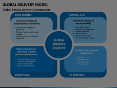 Global Delivery Model PowerPoint and Google Slides Template - PPT Slides