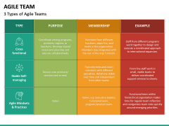 Agile Team PowerPoint Template | SketchBubble
