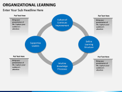 Organizational Learning PowerPoint Template | SketchBubble