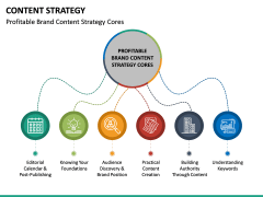 Content Strategy PowerPoint Template | SketchBubble
