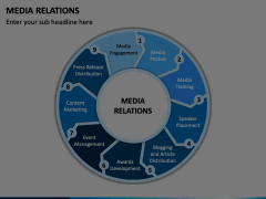 Media Relations PowerPoint and Google Slides Template - PPT Slides