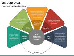 Virtuous Cycle PowerPoint Template | SketchBubble