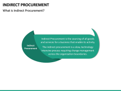 Indirect Procurement PowerPoint Template | SketchBubble