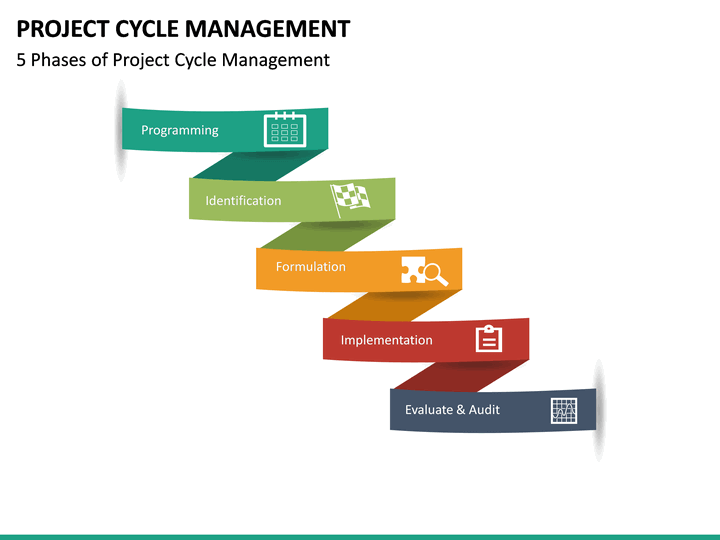 Project Cycle Management PowerPoint Template | SketchBubble
