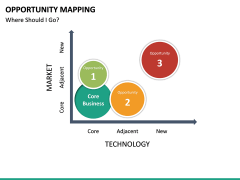 Opportunities Mapping PowerPoint Template | SketchBubble