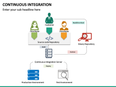 Continuous Integration PowerPoint Template | SketchBubble