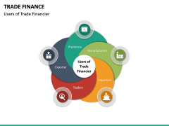 Trade Finance PowerPoint Template | SketchBubble