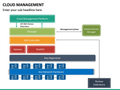 Cloud Management PowerPoint Template | SketchBubble