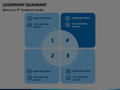 Leadership Quadrant PowerPoint and Google Slides Template - PPT Slides