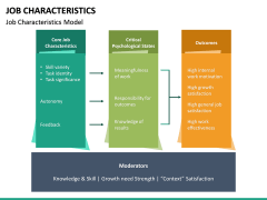 Job Characteristics PowerPoint Template | SketchBubble