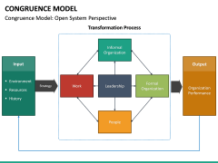 Congruence Model PowerPoint Template | SketchBubble