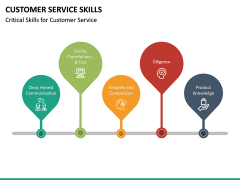 Customer Service Skills PowerPoint Template | SketchBubble