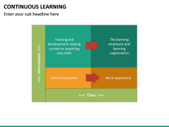Continuous Learning PowerPoint Template | SketchBubble