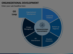Organizational Development PowerPoint and Google Slides Template - PPT ...
