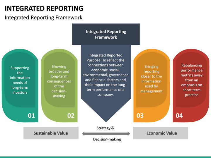 Integrated Reporting PowerPoint Template | SketchBubble