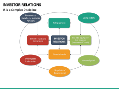 Investor Relations PowerPoint Template | SketchBubble