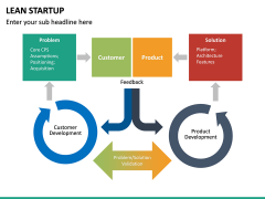 Lean Startup PowerPoint Template | SketchBubble