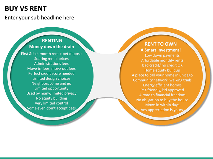 Buy Vs Rent PowerPoint Template | SketchBubble