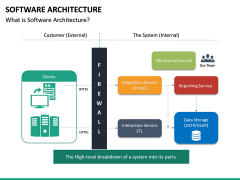 Software Architecture PowerPoint Template | SketchBubble