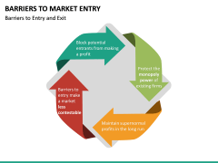 Barriers to Market Entry PowerPoint Template | SketchBubble