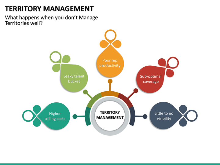 Territory Management PowerPoint Template | SketchBubble