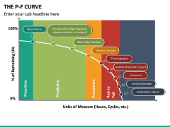 P-F Curve PowerPoint Template | SketchBubble