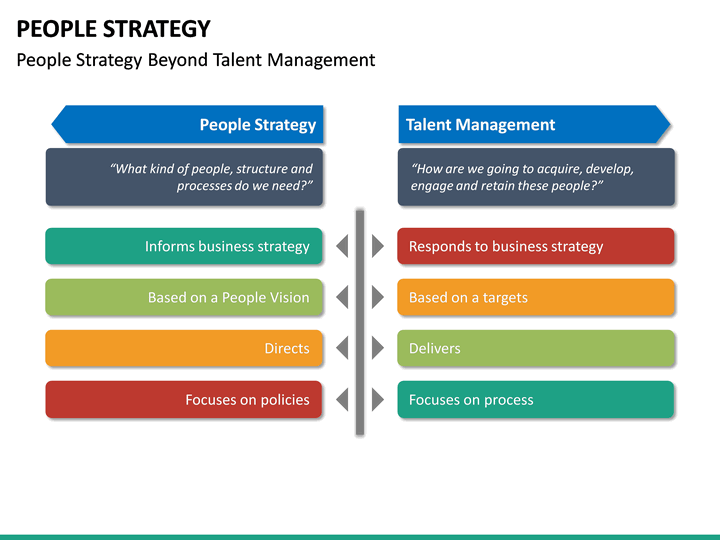 People Strategy PowerPoint Template | SketchBubble