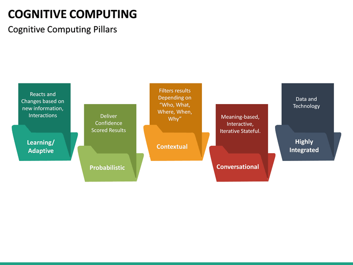 Cognitive Computing PowerPoint Template | SketchBubble