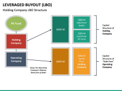 Leveraged Buyout PowerPoint Template | SketchBubble
