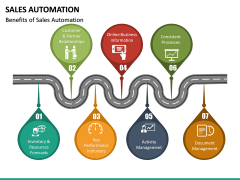 Sales Automation PowerPoint Template | SketchBubble