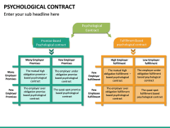 Psychological Contract PowerPoint Template | SketchBubble