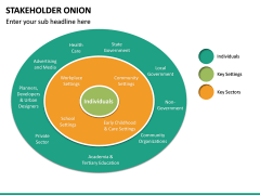 Stakeholder Onion PowerPoint Template | SketchBubble