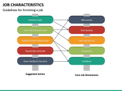 Job Characteristics PowerPoint Template | SketchBubble