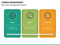 Carbon Management PowerPoint Template | SketchBubble