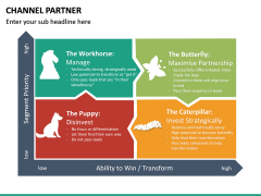 Channel Partner PowerPoint Template | SketchBubble