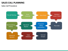 Sales Call Planning PowerPoint Template | SketchBubble
