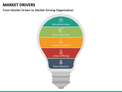 Market Drivers PowerPoint Template | SketchBubble