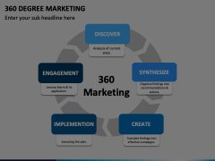 360 Degree Marketing Plan PowerPoint and Google Slides Template - PPT ...
