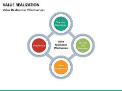 Value Realization PowerPoint Template | SketchBubble