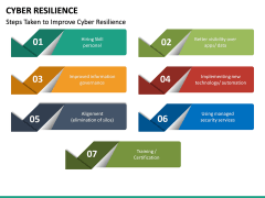 Cyber Resilience PowerPoint Template | SketchBubble