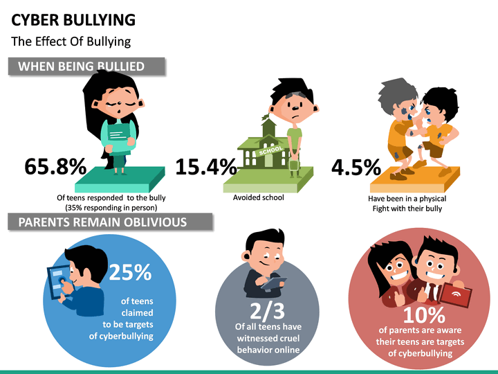 Cyber Bullying PowerPoint Template | SketchBubble