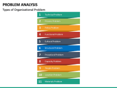 Problem Analysis PowerPoint Template | SketchBubble